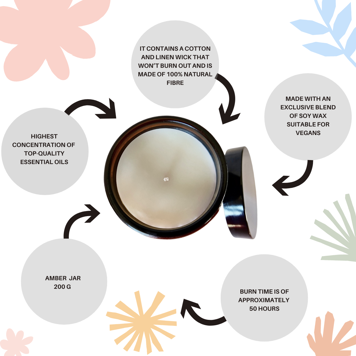Apothecary Candle Jar | Library – MaPiú